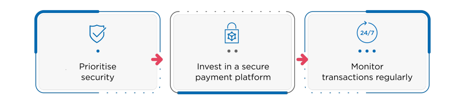 Payment security in the digital age | Payfast by Network